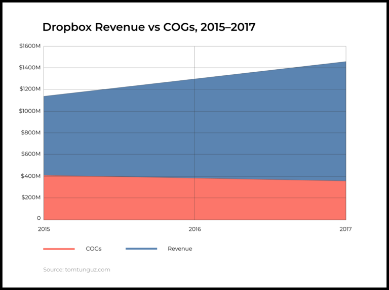 Mastering Customer Lifetime Value (LTV) Calculation - GoPractice