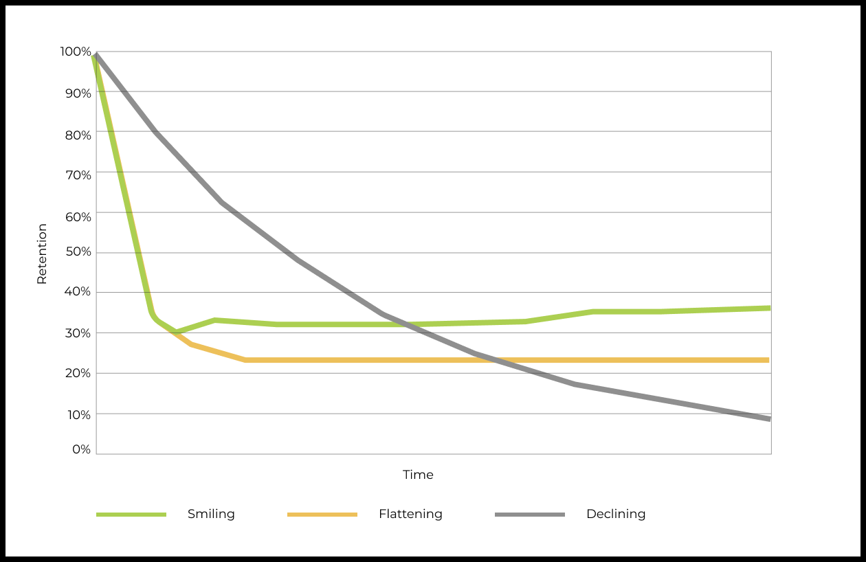 Mastering Customer Lifetime Value (LTV) Calculation - GoPractice