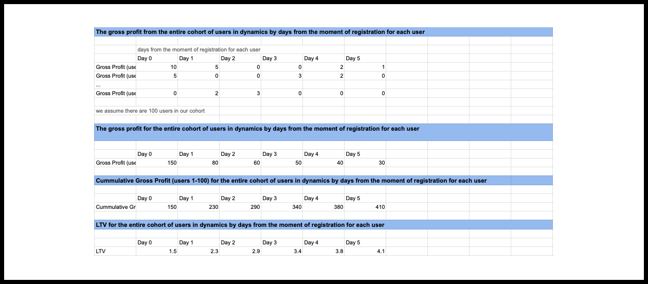 Mastering Customer Lifetime Value (LTV) Calculation - GoPractice