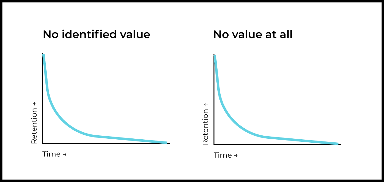 User activation – When does it matter - GoPractice