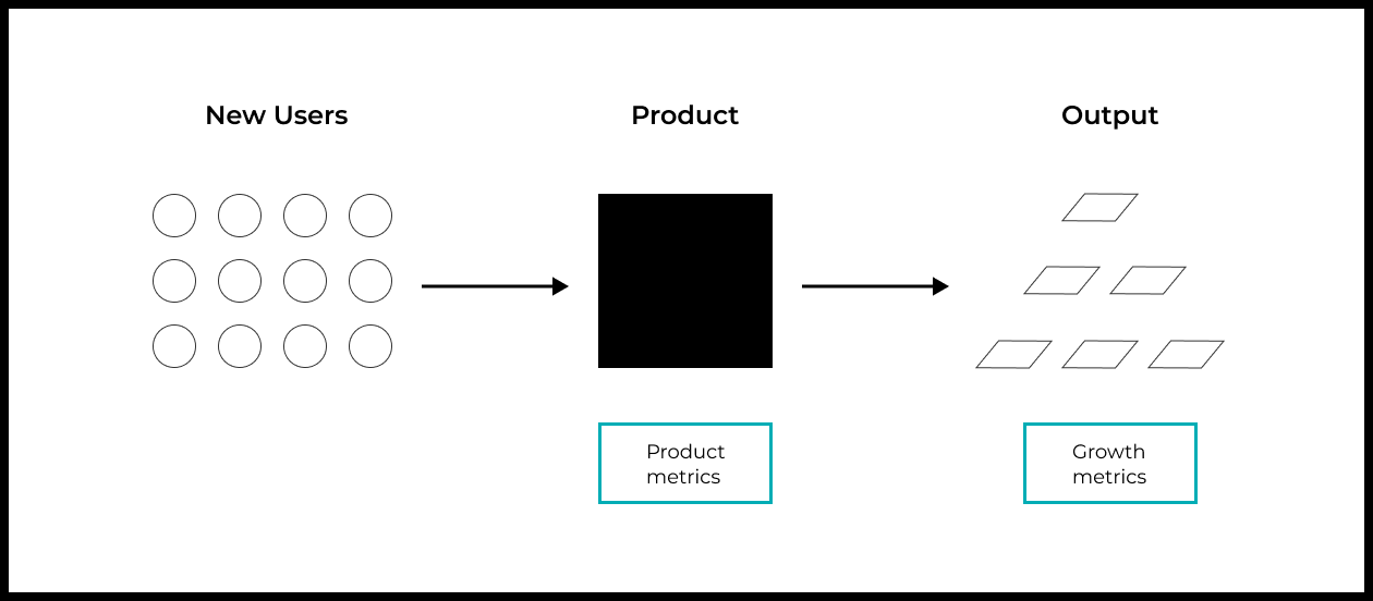 Metrics for Product Growth and Added Value - GoPractice Metrics for Product Growth and Added Value - GoPractice
