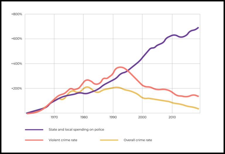 Deciphering Correlation and Causation - GoPractice