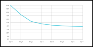 Demystifying Retention: Metrics and Strategies - GoPractice