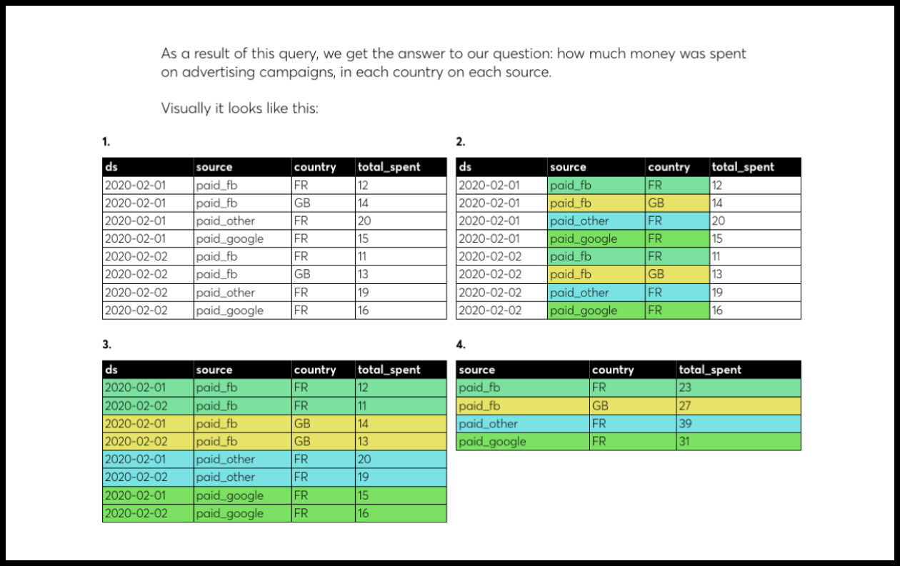 Making The Sql Simulator For Product Analytics Gopractice 8587