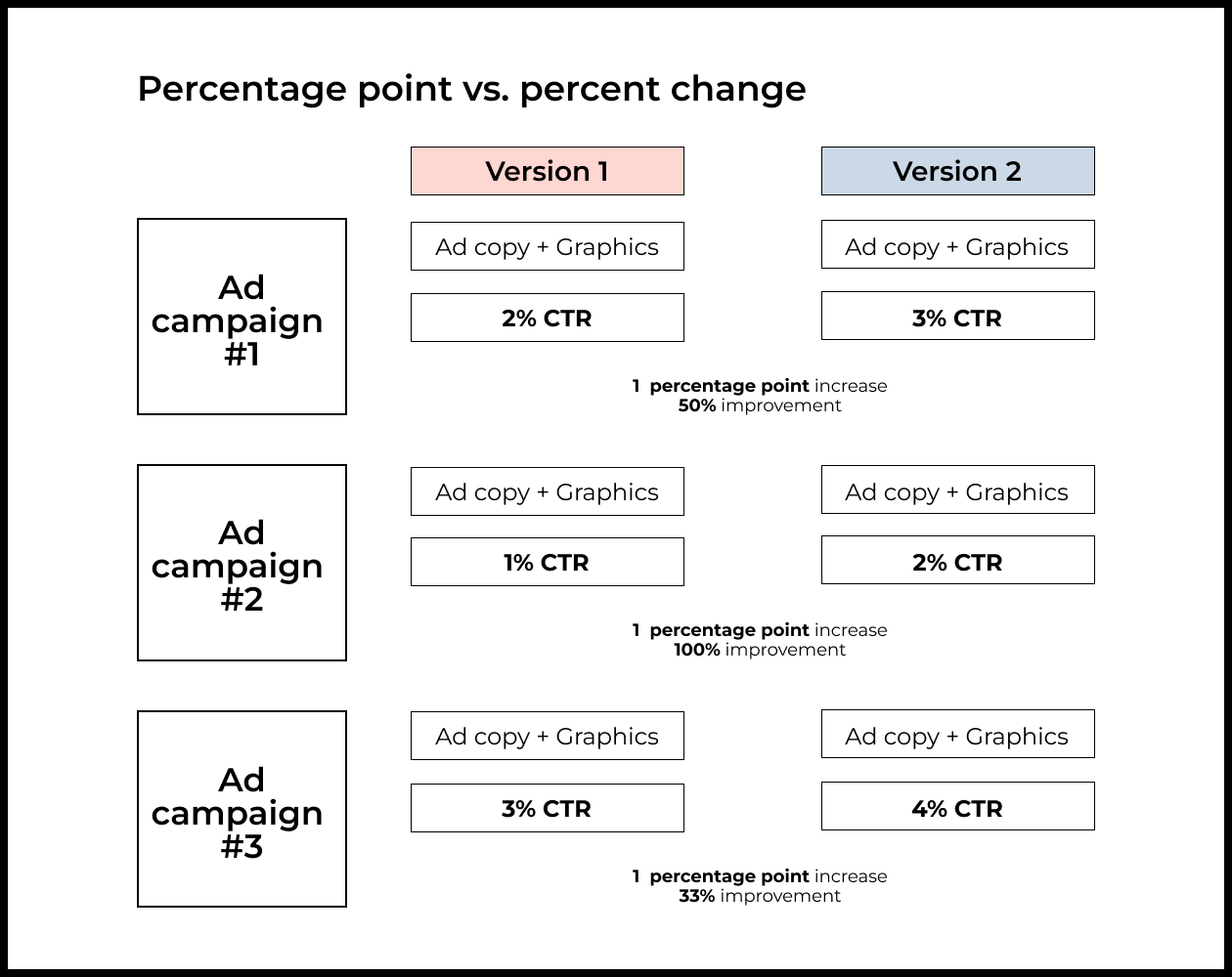 Understanding Percentages - GoPractice