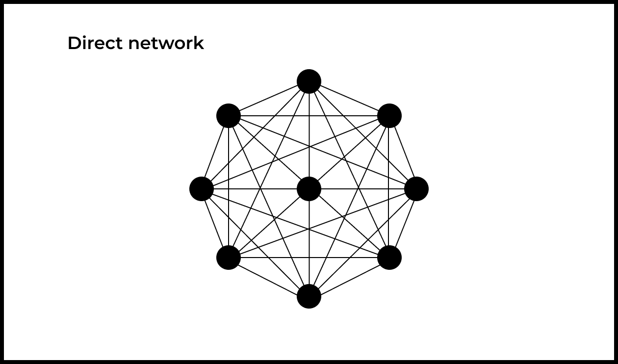 The Power of Network Effects in Product Management - GoPractice