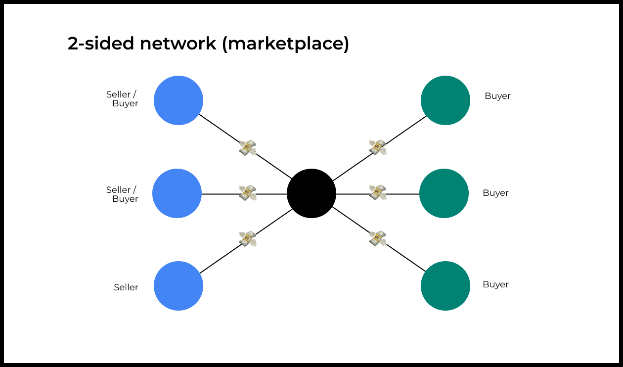 The Power of Network Effects in Product Management - GoPractice