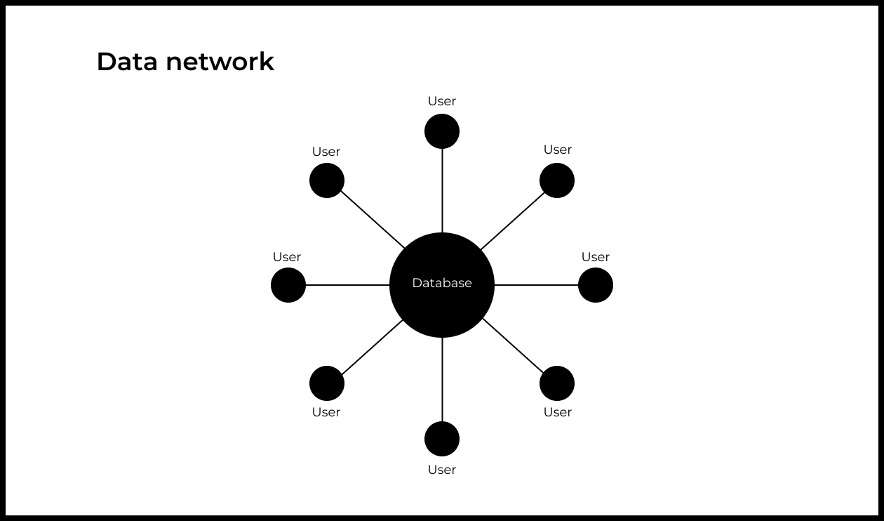 The Power of Network Effects in Product Management - GoPractice