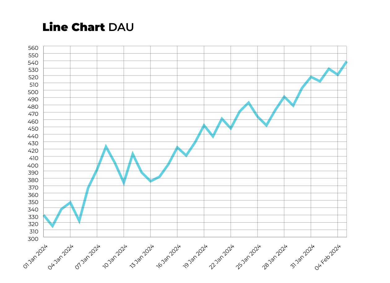 Data Visualization Guide for Product Managers - GoPractice