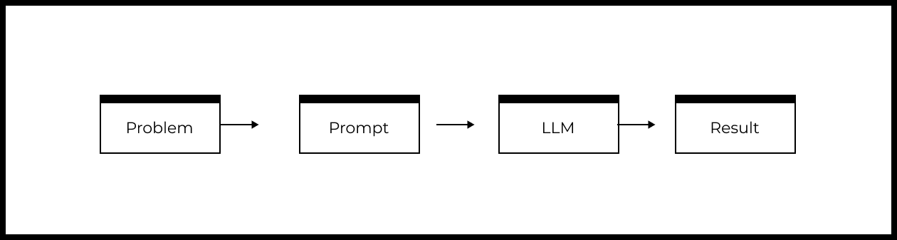 Basic Guide to Enhancing Product Quality with Large Language Models ...