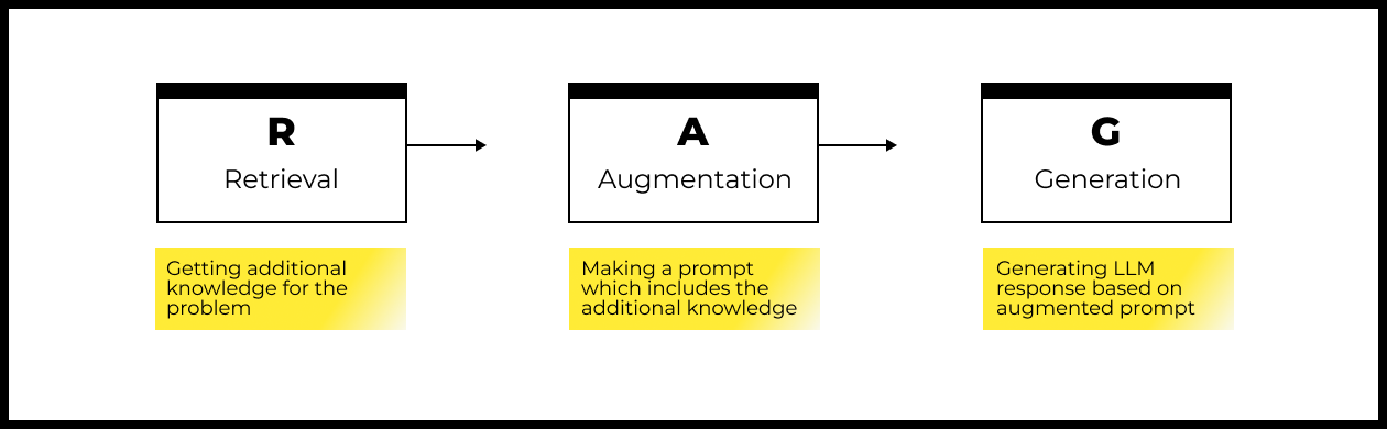 Advanced Techniques for Enhancing Product Quality with LLM: A Guide to ...